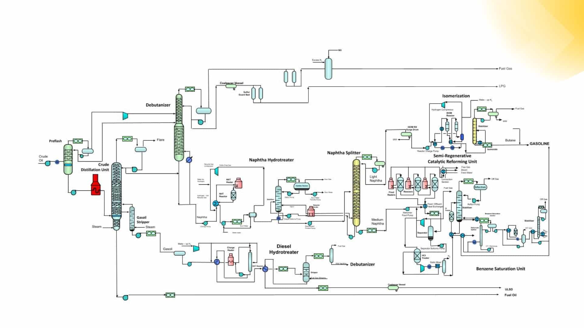 Mastering Innovative Refinery – DRL Engineering
